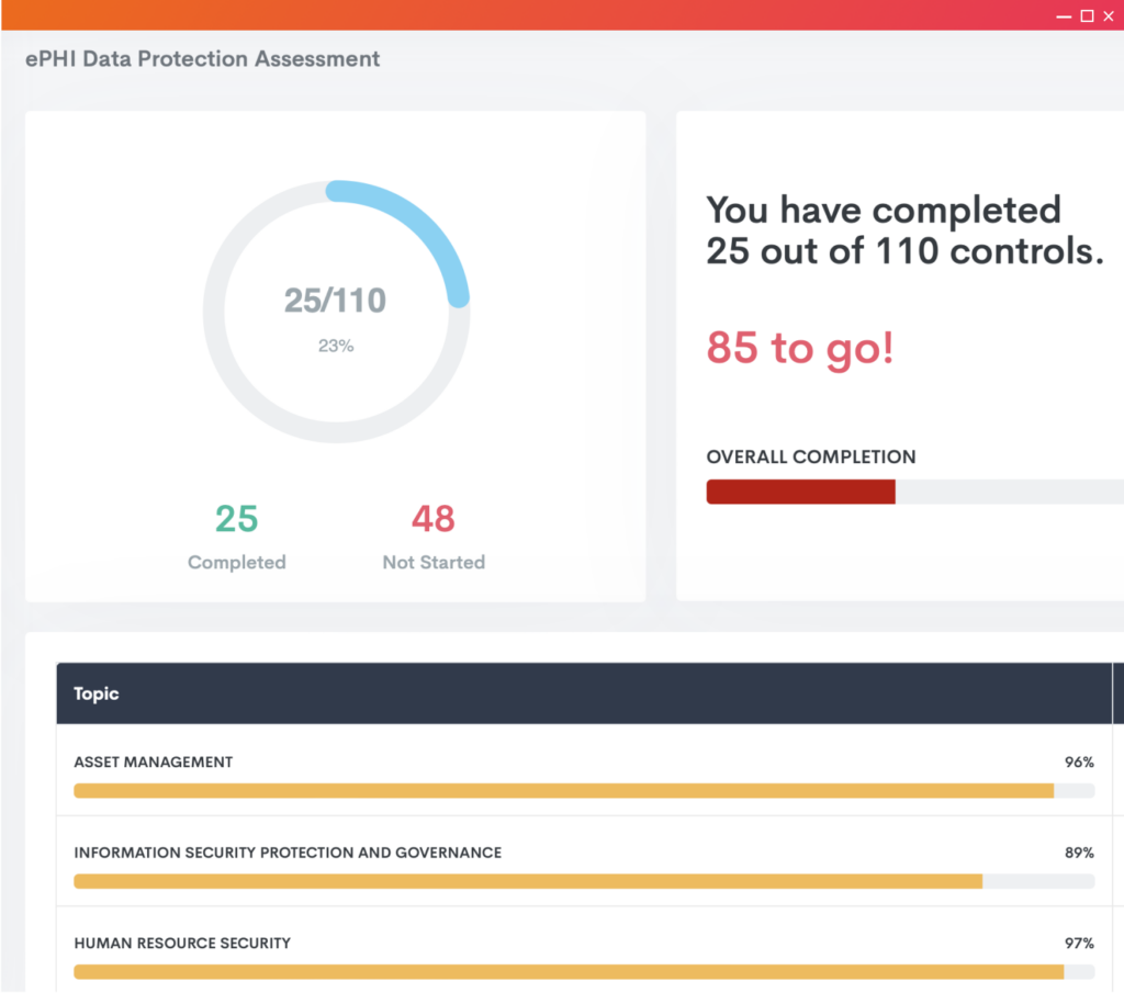 Annual HIPAA Risk Assessments Made Easy - Papaya Technologies