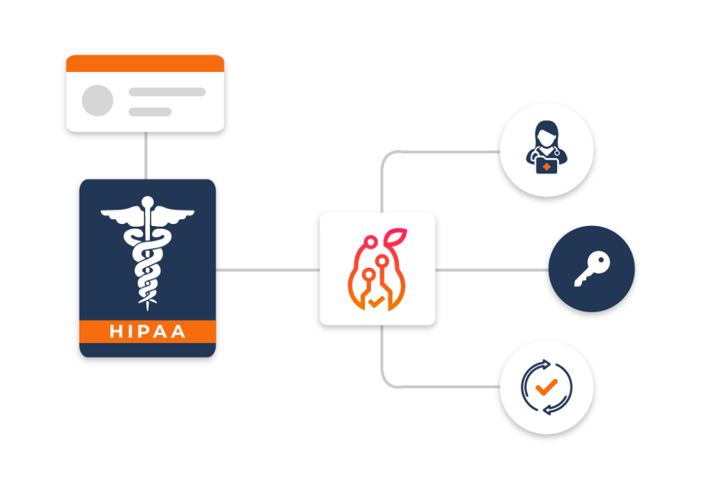 NIST CSF Compliance - Papaya Technologies