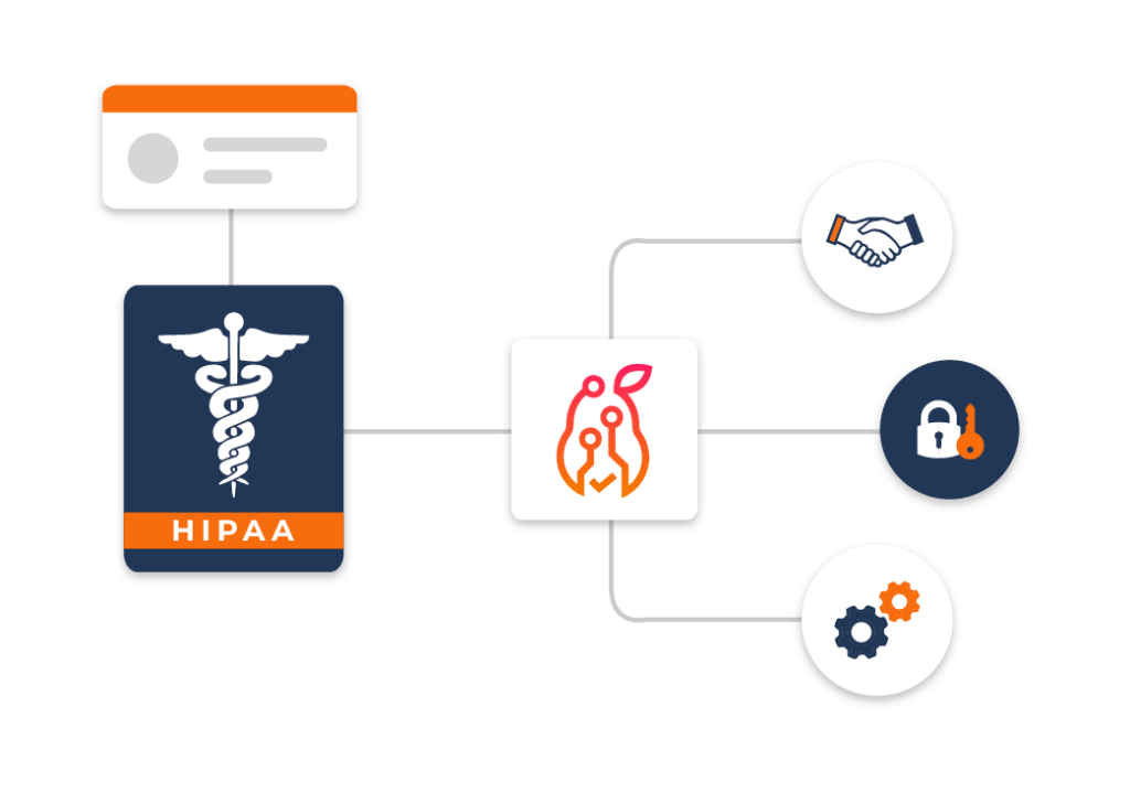 NIST CSF Compliance - Papaya Technologies